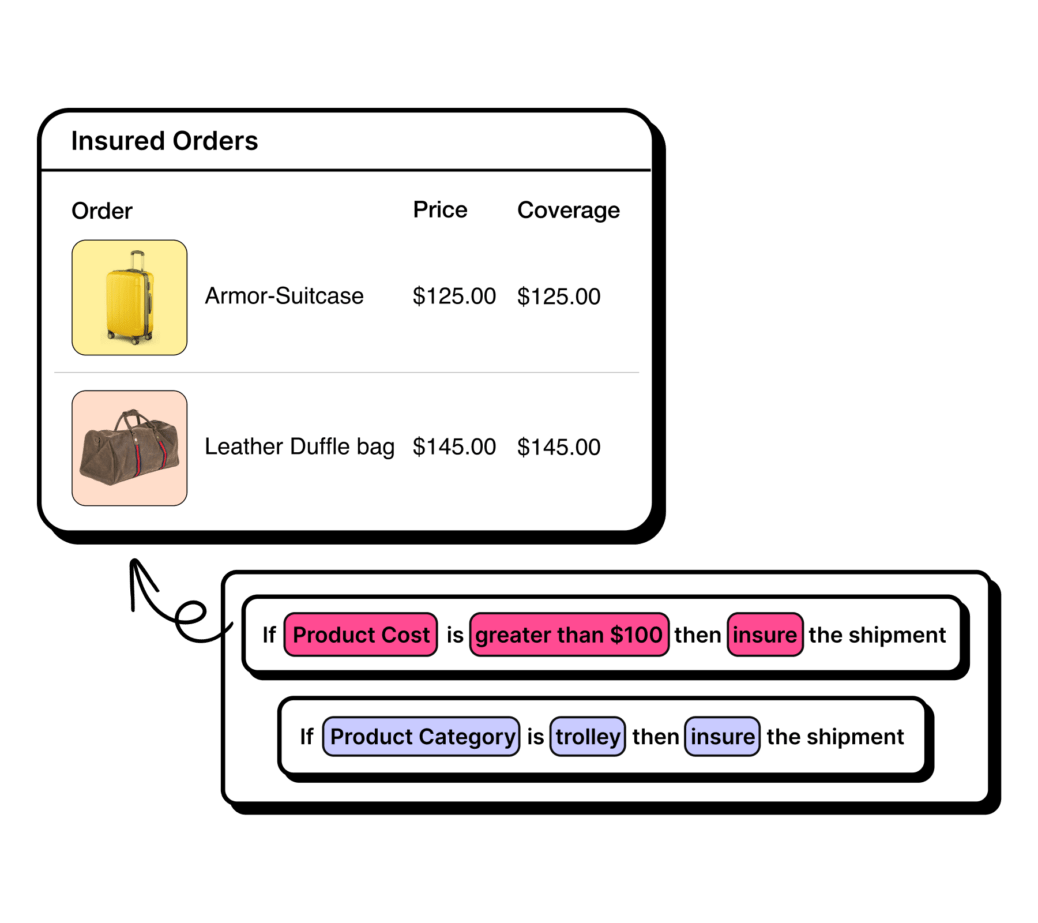 Streamline insurance claims & protect sales with automated merchant-led ...