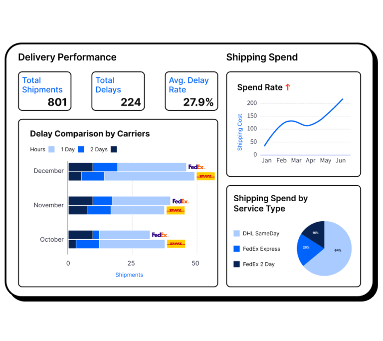 Parcel and Shipping Invoice Audit Software to Maximise Savings